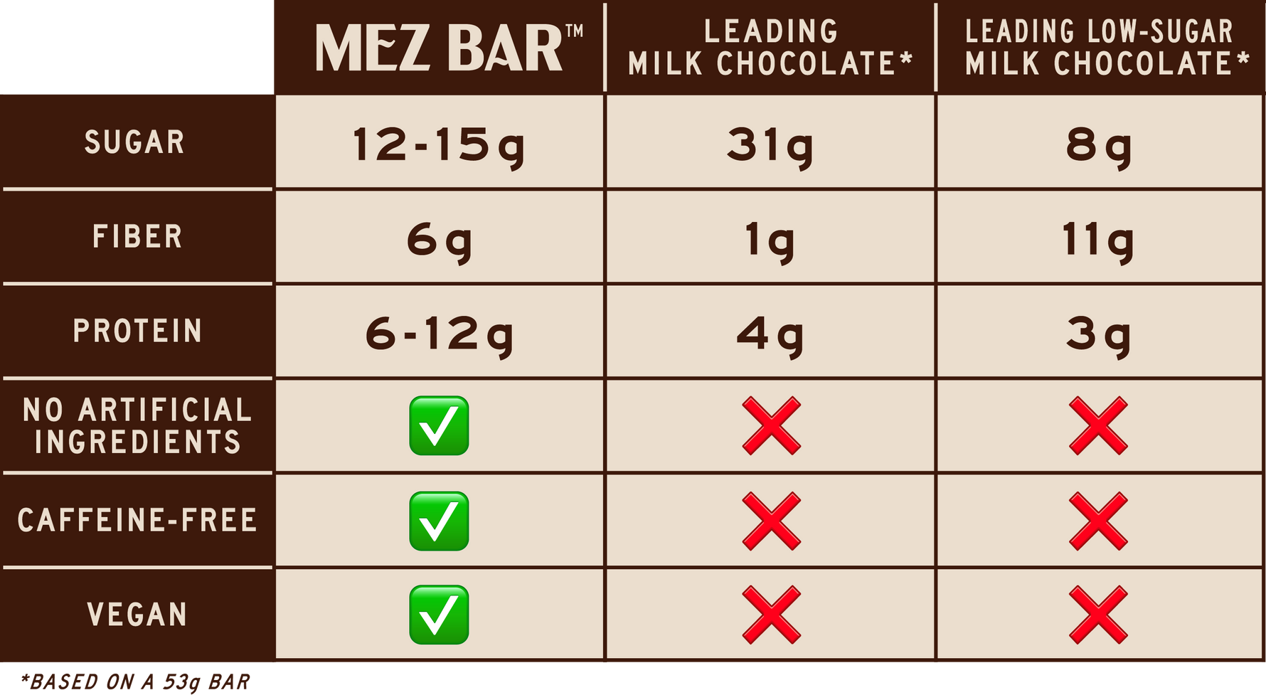 Mez Foods