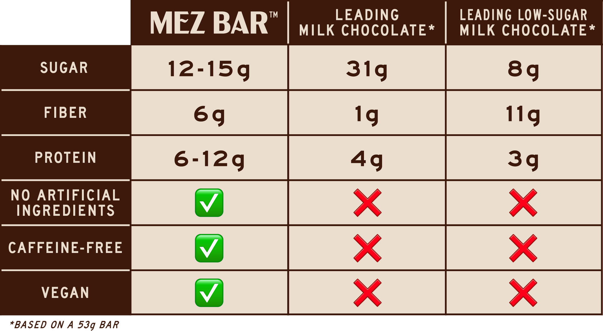 Mez Foods