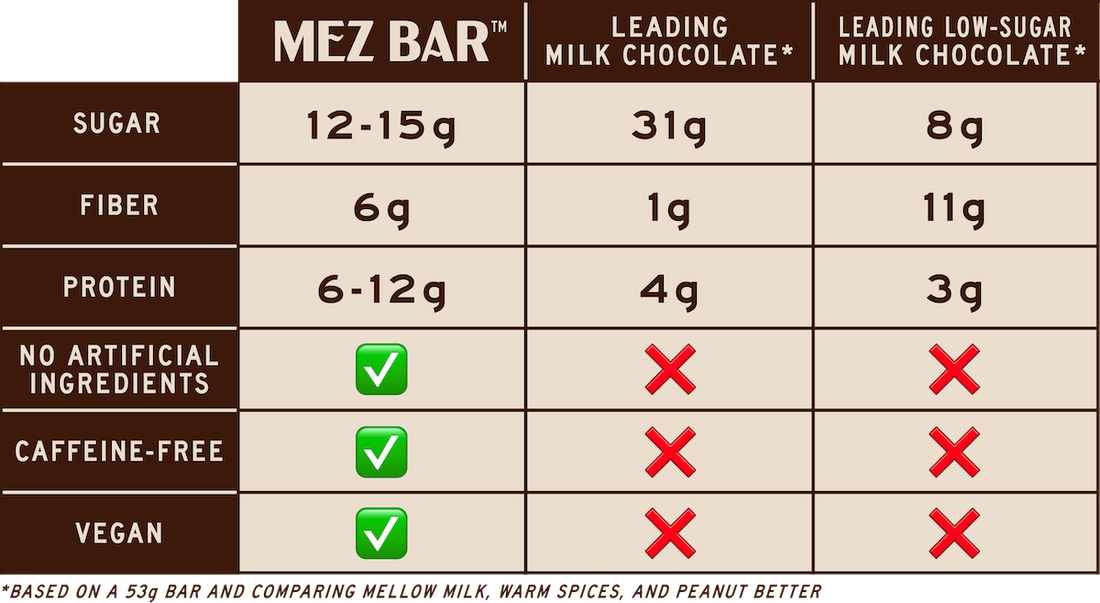 Mez Foods